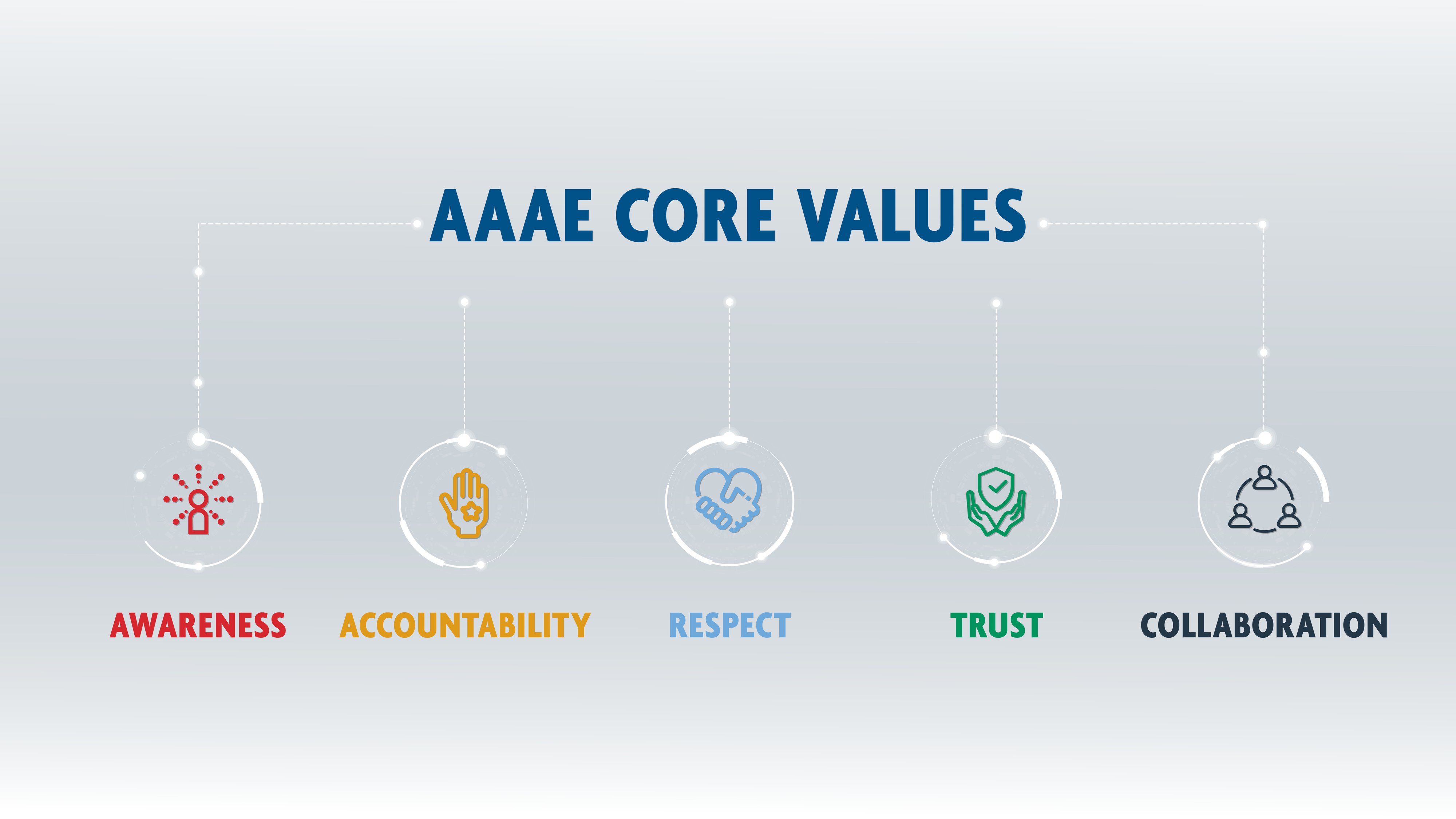 Careers at AAAE